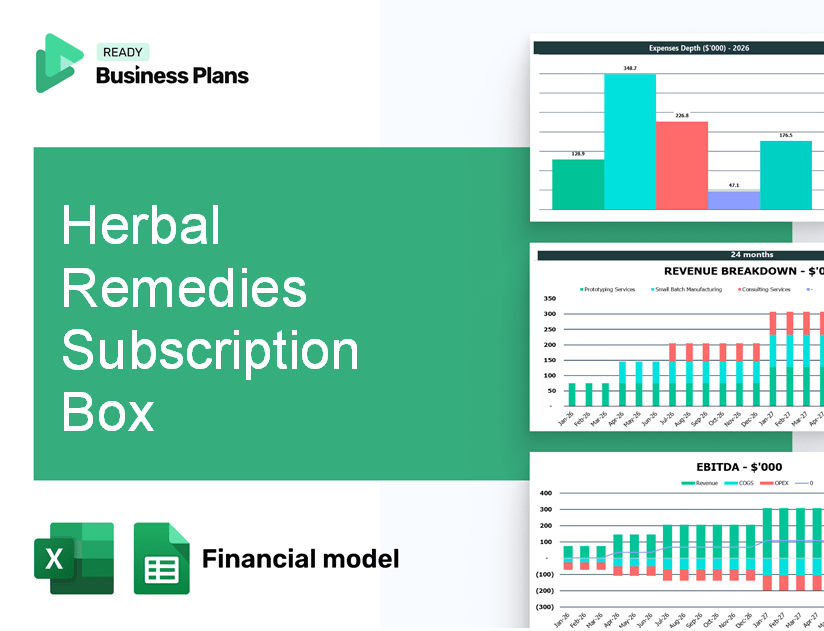 Herbal Remedies Subscription Box Financial Model ...