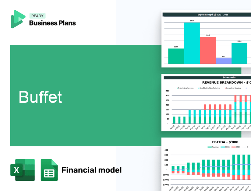 Buffet Financial Model – SampleBusinessPlanTemplate.com