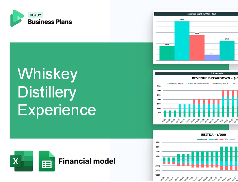 Whiskey Distillery Experience Financial Model – ReadyBizPlans.com